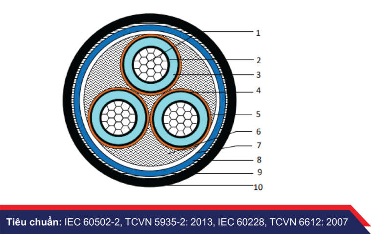 Cu(AL)/XLPE/PVC/DSTA/PVC – W – 12,7/ 22 (24)kV